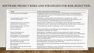 Presentation on software project management | PPT