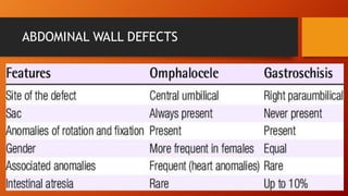 Fetal anomalies signs and symptoms diagnosis and management | PPT