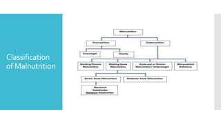 Malnutrition in Children: A Major Threat to the Under Nourished ...