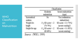Malnutrition in Children: A Major Threat to the Under Nourished ...