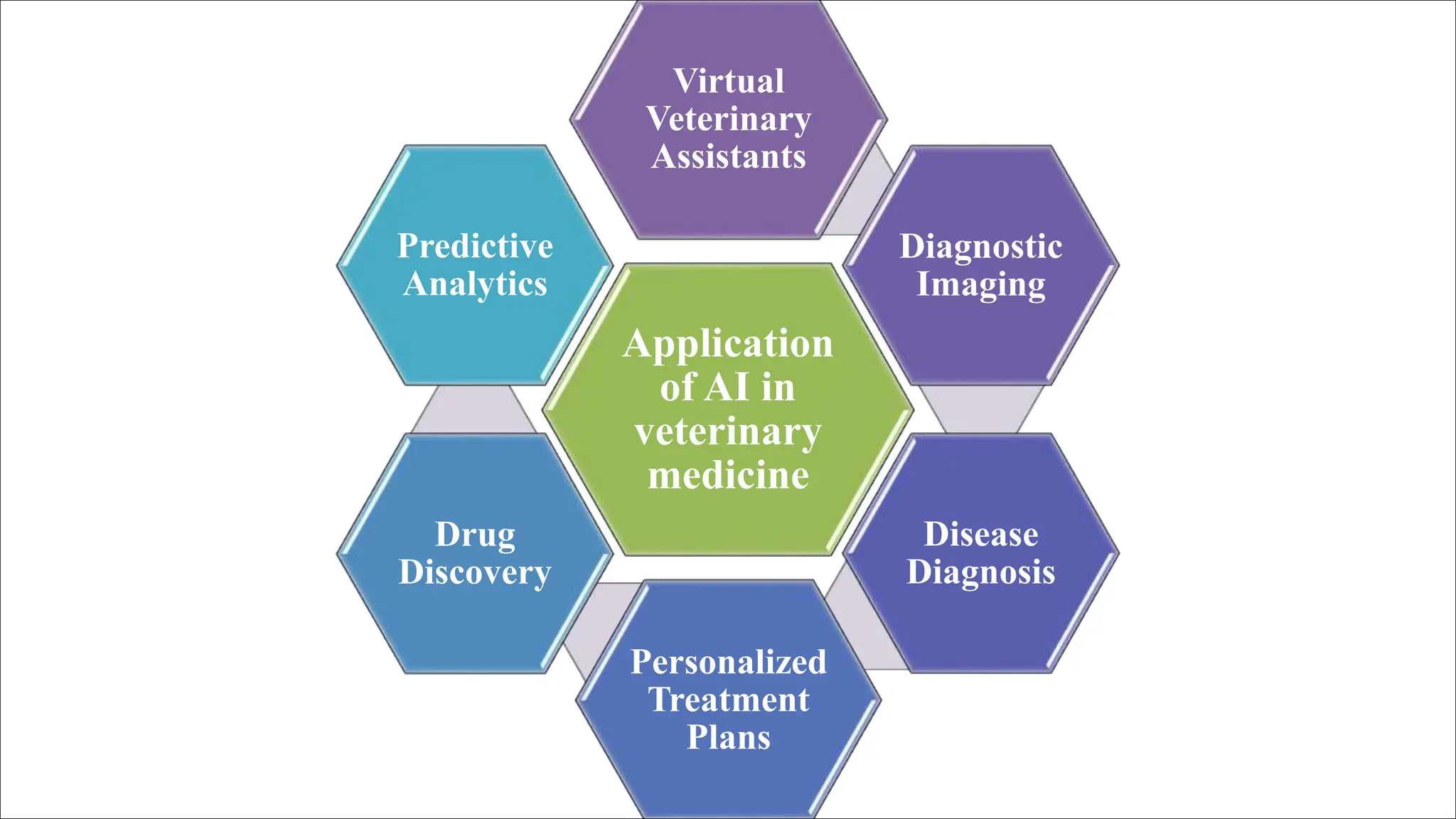 Dr.Shivika Gupta Doctoral Seminar - AI in Veterinary Medicine | PPTX