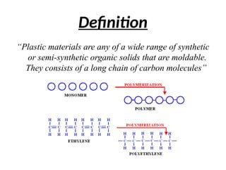 Plastic materials and its all types, the functions of semiconductors ...