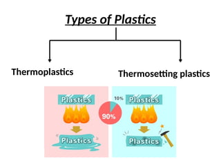 Plastic materials and its all types, the functions of semiconductors ...