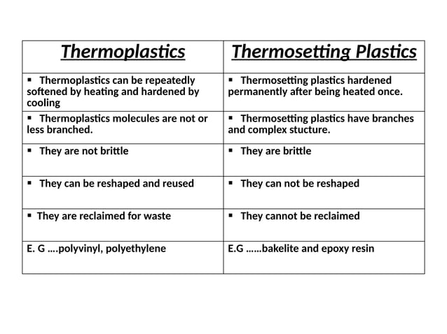 Plastic materials and its all types, the functions of semiconductors ...