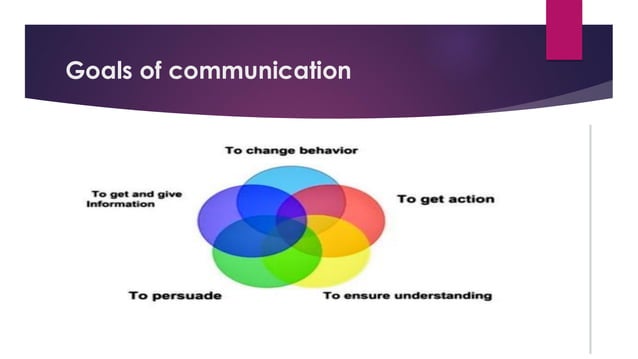 Classroom communication:-- Facilitators and barriers | PDF | Education