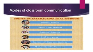 Classroom communication:-- Facilitators and barriers | PDF