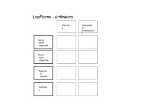 Preparing Logframe - How and elements in it | PPT