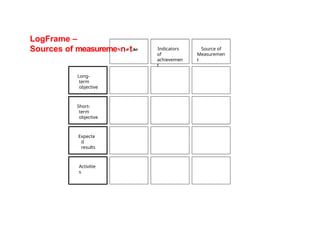 Preparing Logframe - How and elements in it | PPT