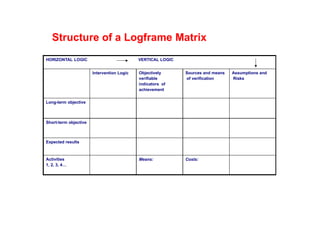 Preparing Logframe - How and elements in it | PPT
