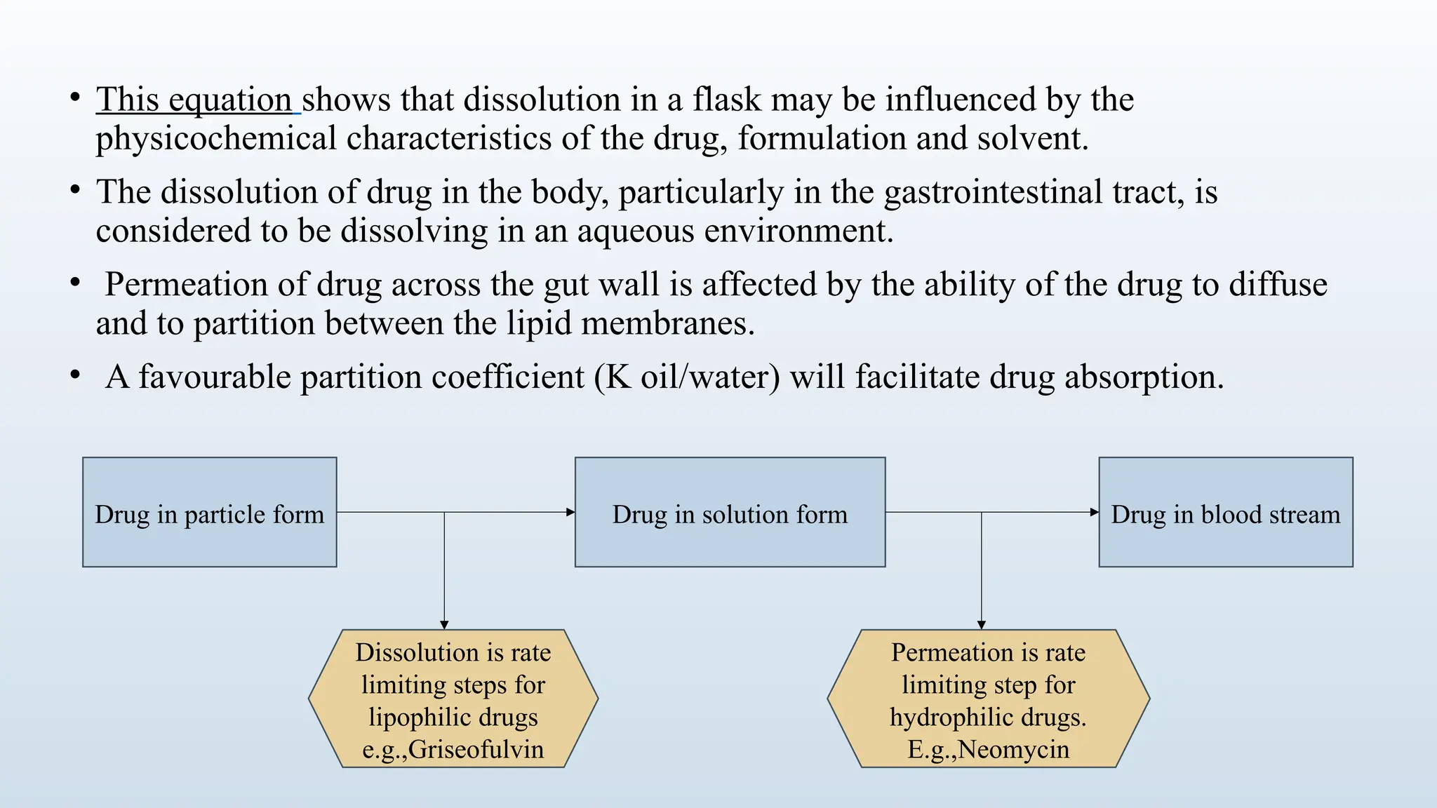 Biopharmaceutical Considerations in Drug Product Design and In Vitro ...