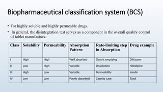 Biopharmaceutical Considerations in Drug Product Design and In Vitro ...