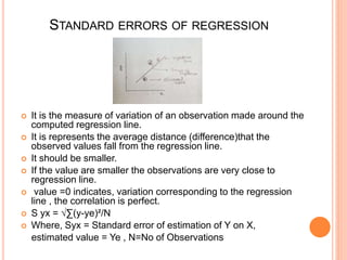 Regression , Types of Regression, Application of Regression, methods | PPTX
