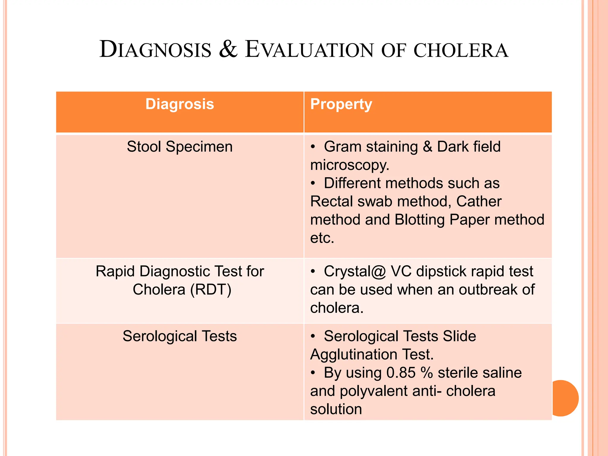 Cholera its cause, prevention and treatment. Social and preventive ...