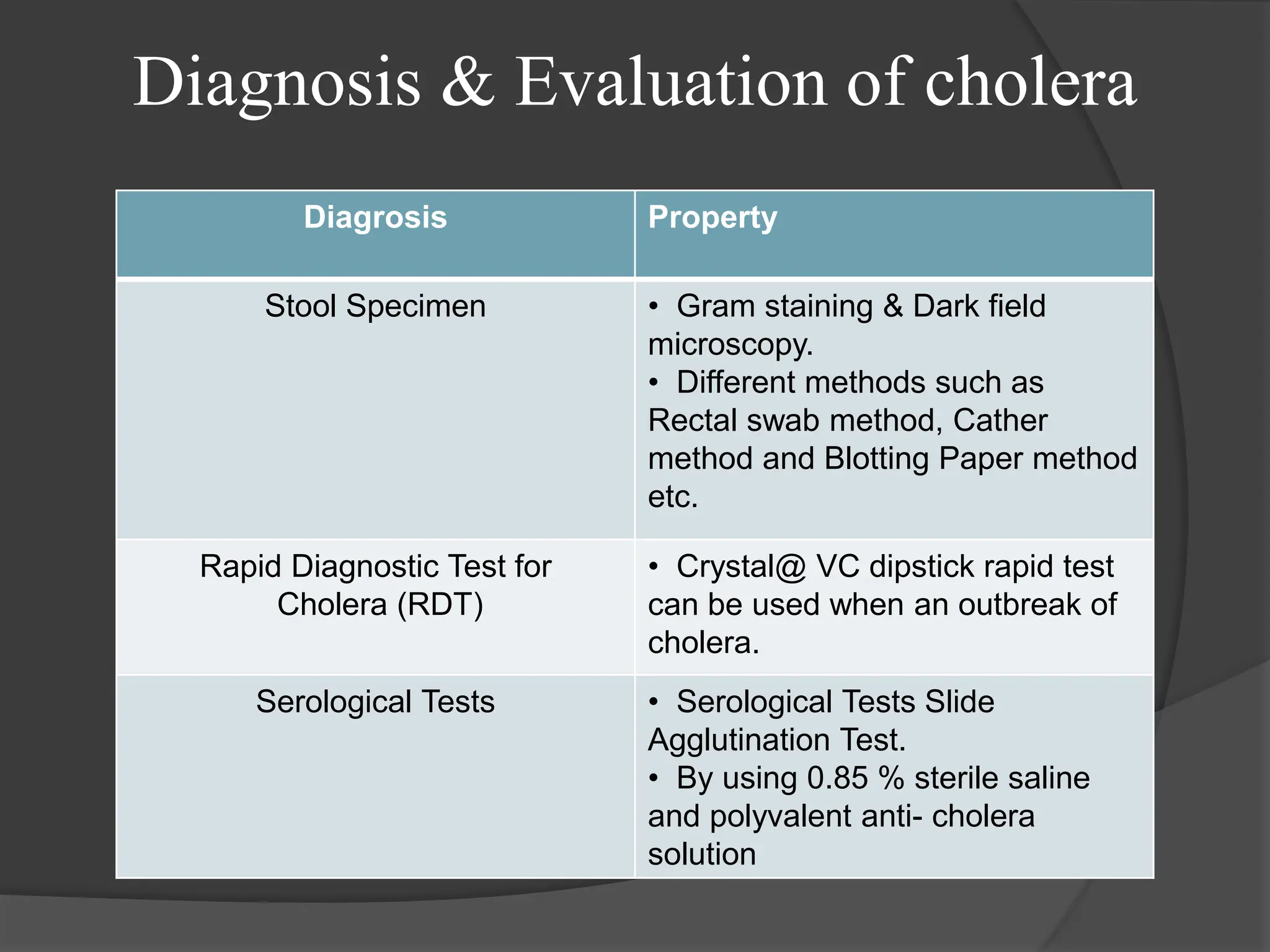 Cholera :Symptom, Diagnosis, prevention and treatment | PPTX ...