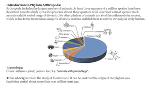 Classification of anthropoda and it's types..pptx