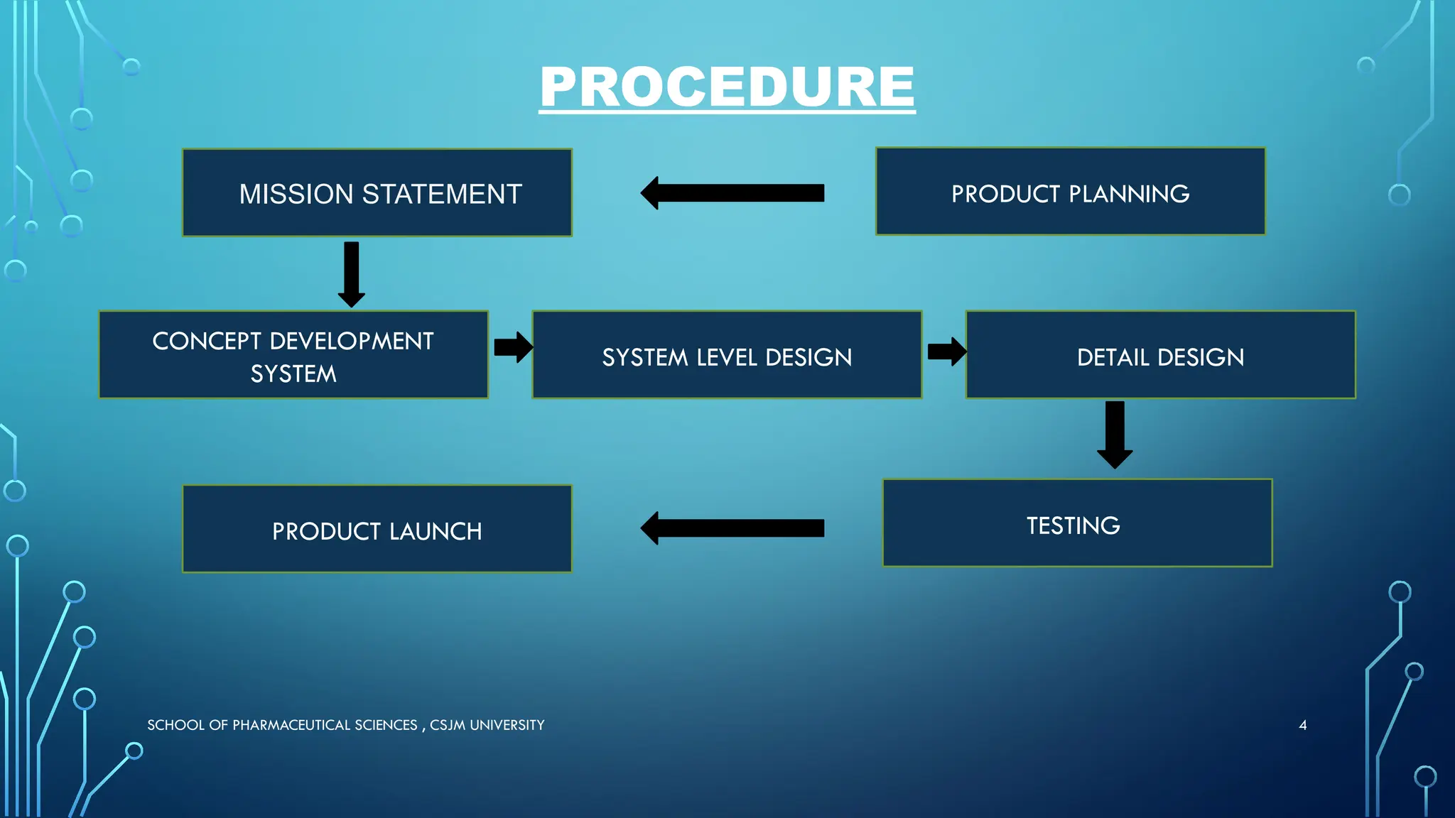 Generic Drugs Mpharm 1st year csjm university kanpur | PPTX