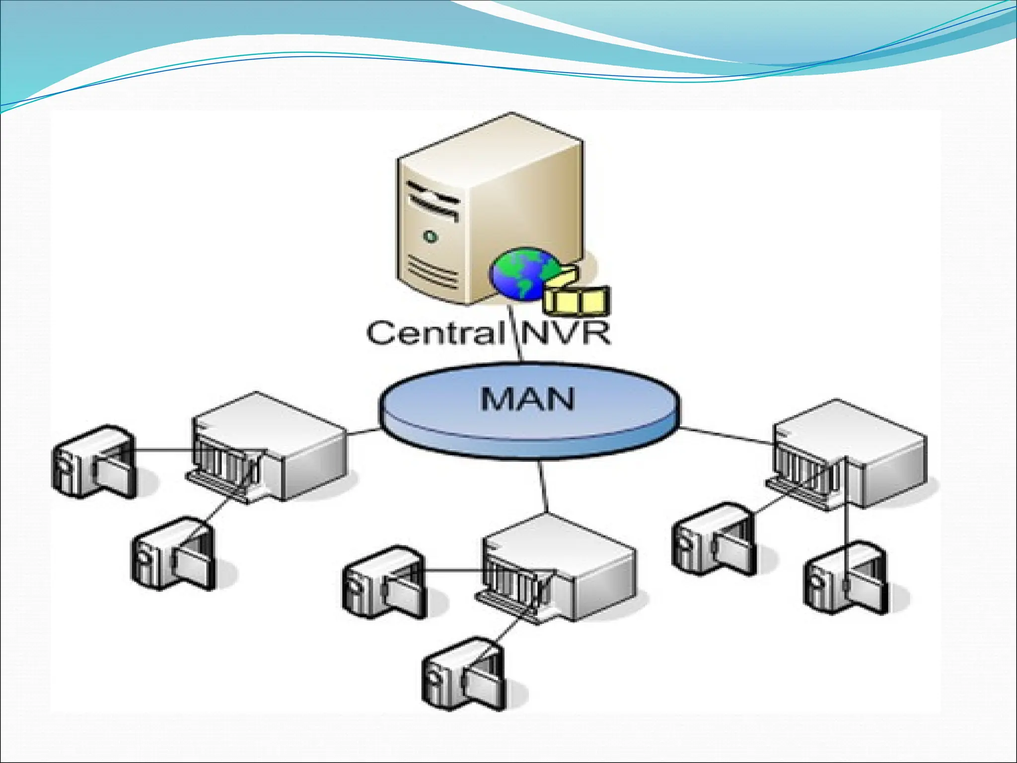 DOC-20240829-WA0013..pptx introduction to LAN Man and wan | PPTX