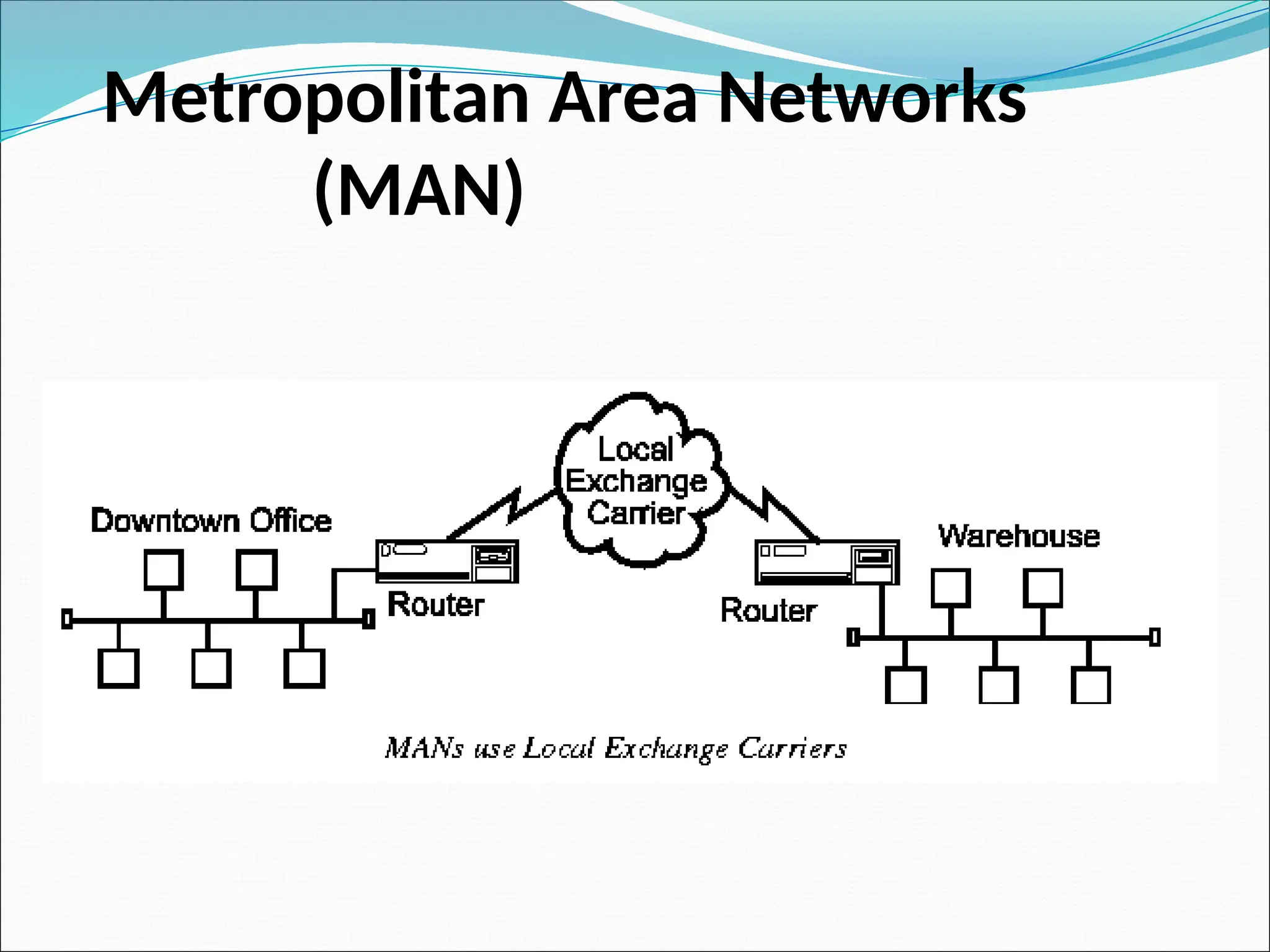 DOC-20240829-WA0013..pptx introduction to LAN Man and wan | PPTX