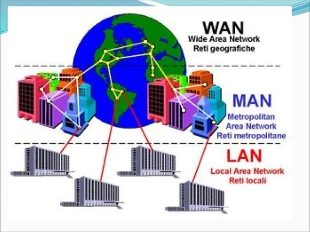 DOC-20240829-WA0013..pptx introduction to LAN Man and wan | PPT
