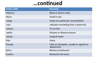 IntroductiontoMedicine in OrthopedicsandTrauma..pptx