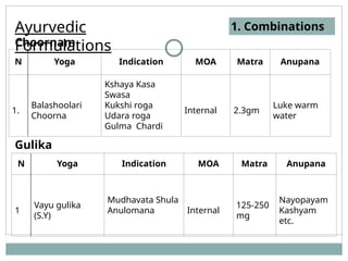 KAUSHEYASHMA in ras shastra bhaishajya kalpana | PPTX
