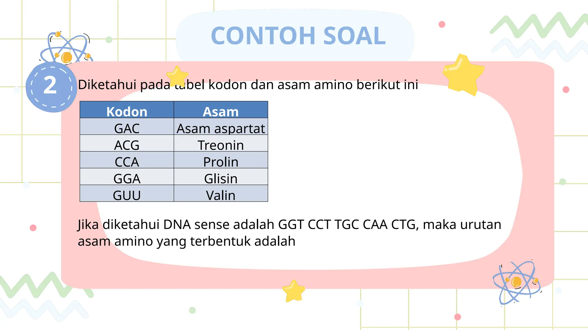 MATERI GENETIK BIOLOGI DAN SINTESIS PROTEINKELAS XII SMA | PPTX