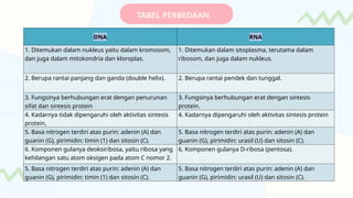 MATERI GENETIK BIOLOGI DAN SINTESIS PROTEINKELAS XII SMA | PPTX