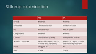 Foveal hypoplasia occurs due to the albinism case study | PPTX | Eye ...