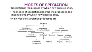 About modes of Speciation and examples and factors influencing it | PPT