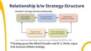 Strategy implementation in strategic management | PPTX