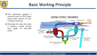 Ocean Thermal Energy Conversion (OTEC) : Methods & Benefits. | PDF