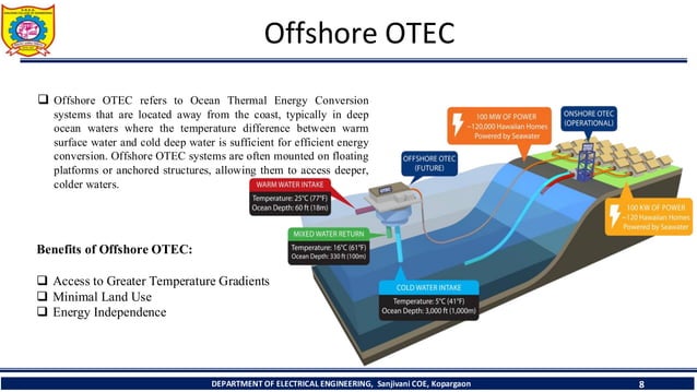 Ocean Thermal Energy Conversion (OTEC) : Methods & Benefits. | PDF