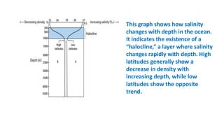 Factors causing variations in salinity levels and their impacts on ...