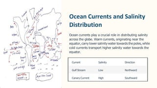 Factors causing variations in salinity levels and their impacts on ...
