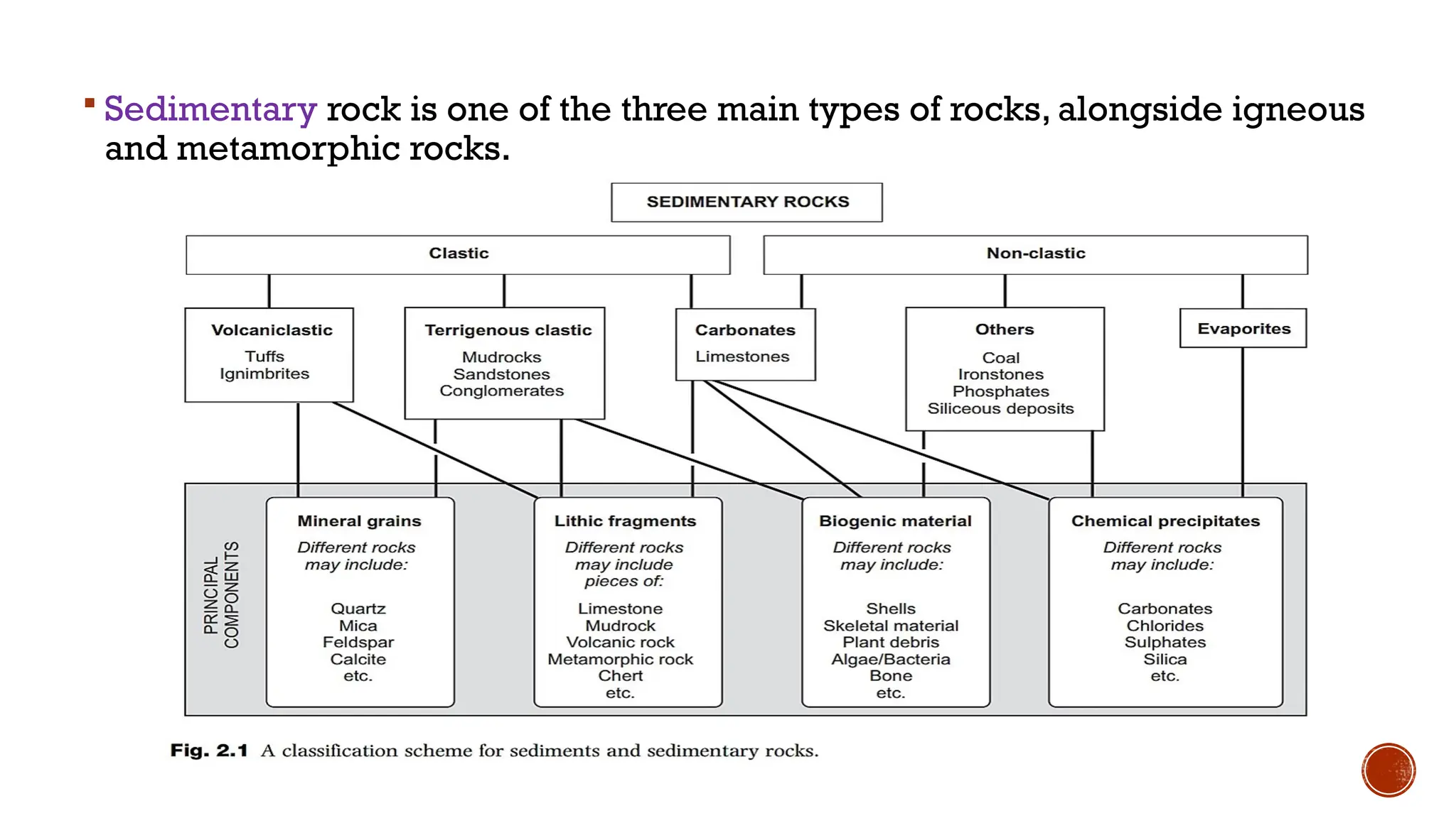 Introduction And Classification Of Limestone.pptx