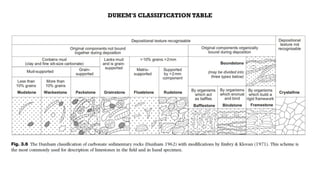 Introduction And Classification Of Limestone.pptx
