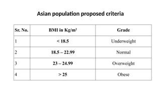 Anthropometry- assessment of nutritional status..pptx