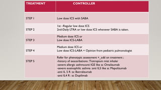 Childhood asthma...a common problem in children | PDF