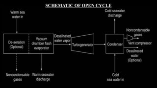 Ocean thermal energy conversion system ( otec) | PPTX | Chemistry | Science