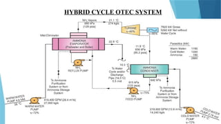 Ocean thermal energy conversion system ( otec) | PPTX