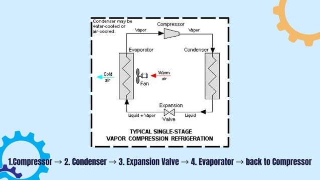THERMODYNAMICS SYSTEM IN EVERYDAY APPLIANCES | PPT