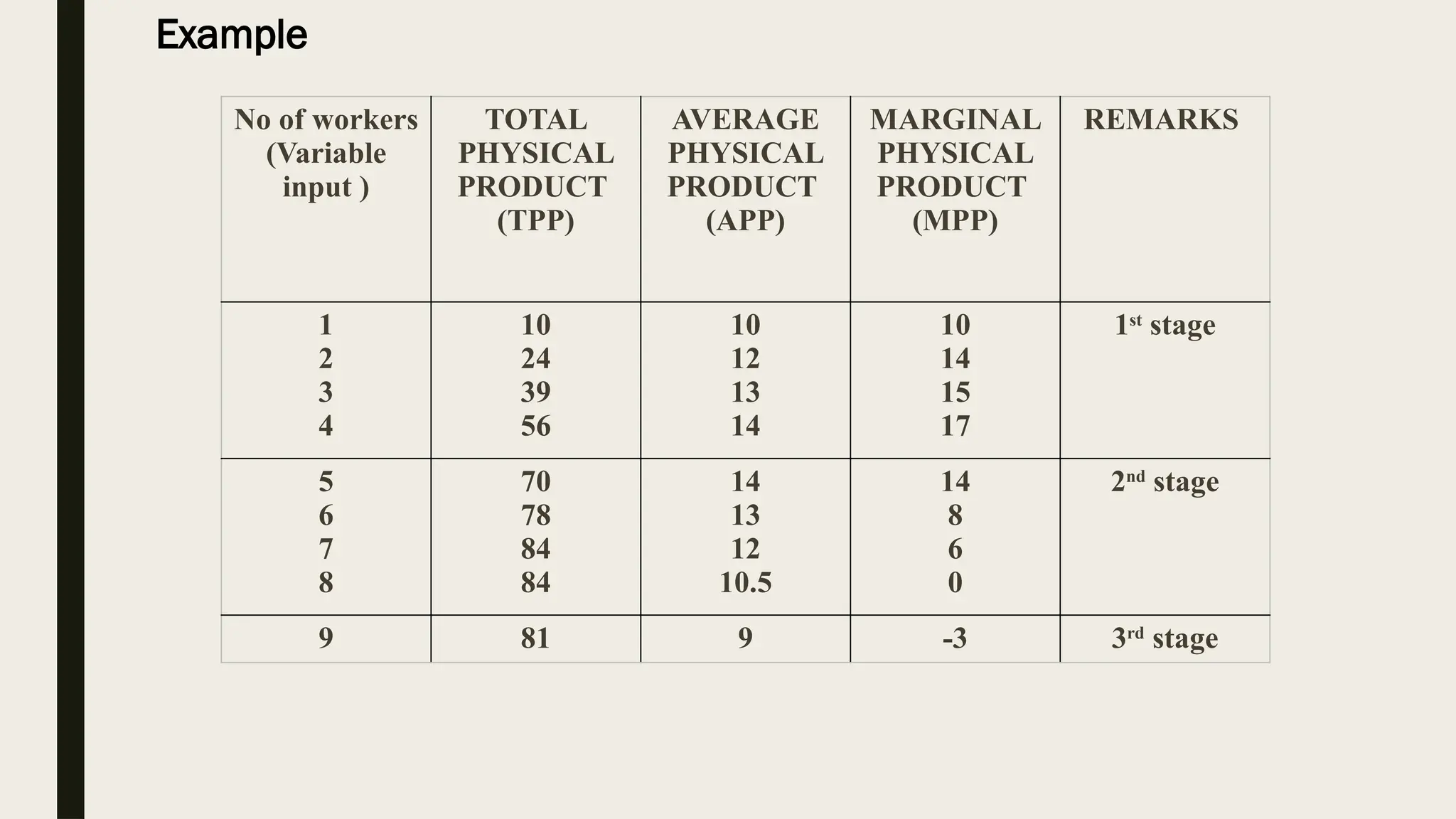 law of variable proportion.............. | PPT