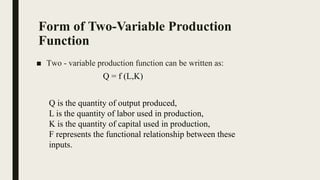 law of variable proportion.............. | PPT