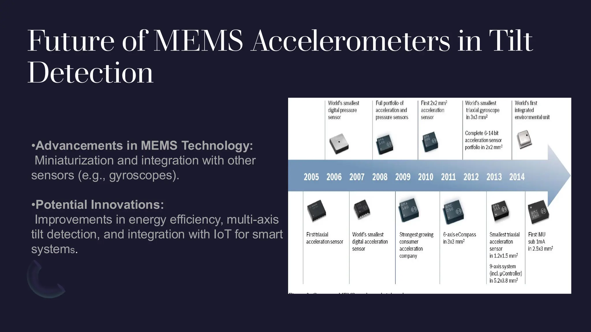 Mems accelerometer tilt detection PACKET . | PDF