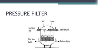 Classification of filters in water treatment | PPT