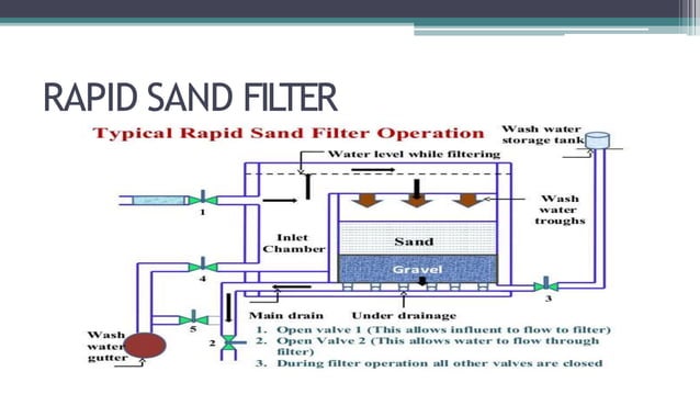 Classification of filters in water treatment | PDF