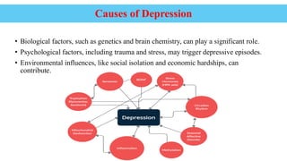 Depression •Prevalence of Depression •Symptoms •Type of depression ...