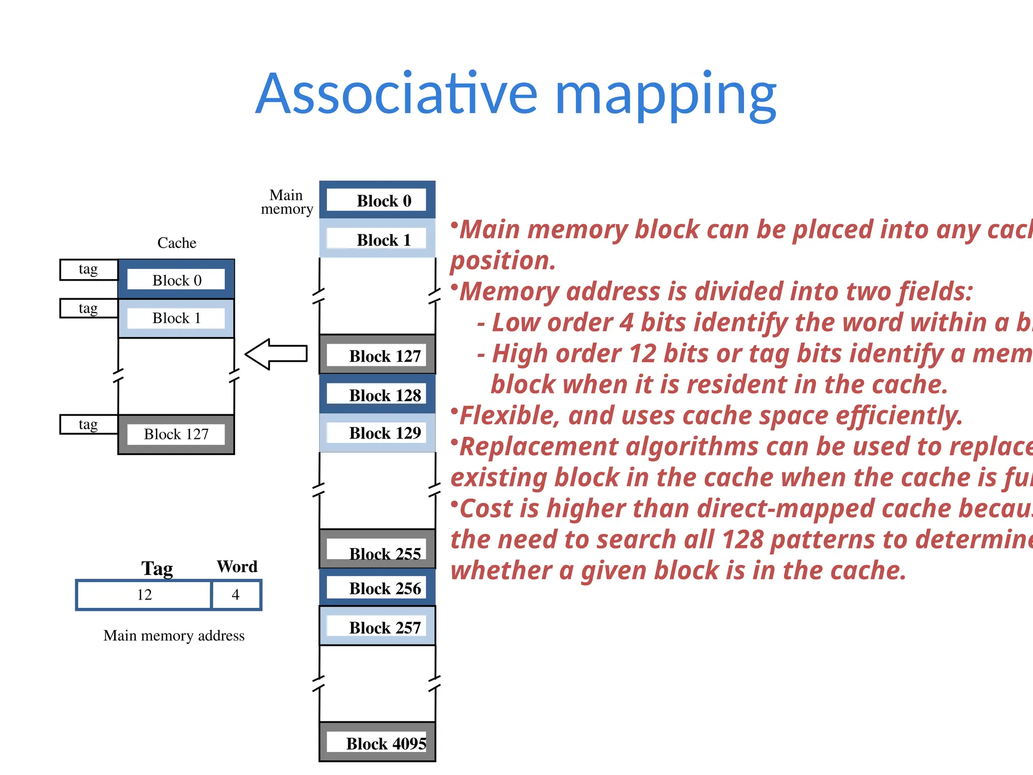Memory unit in Computer organization and architecture.pptx