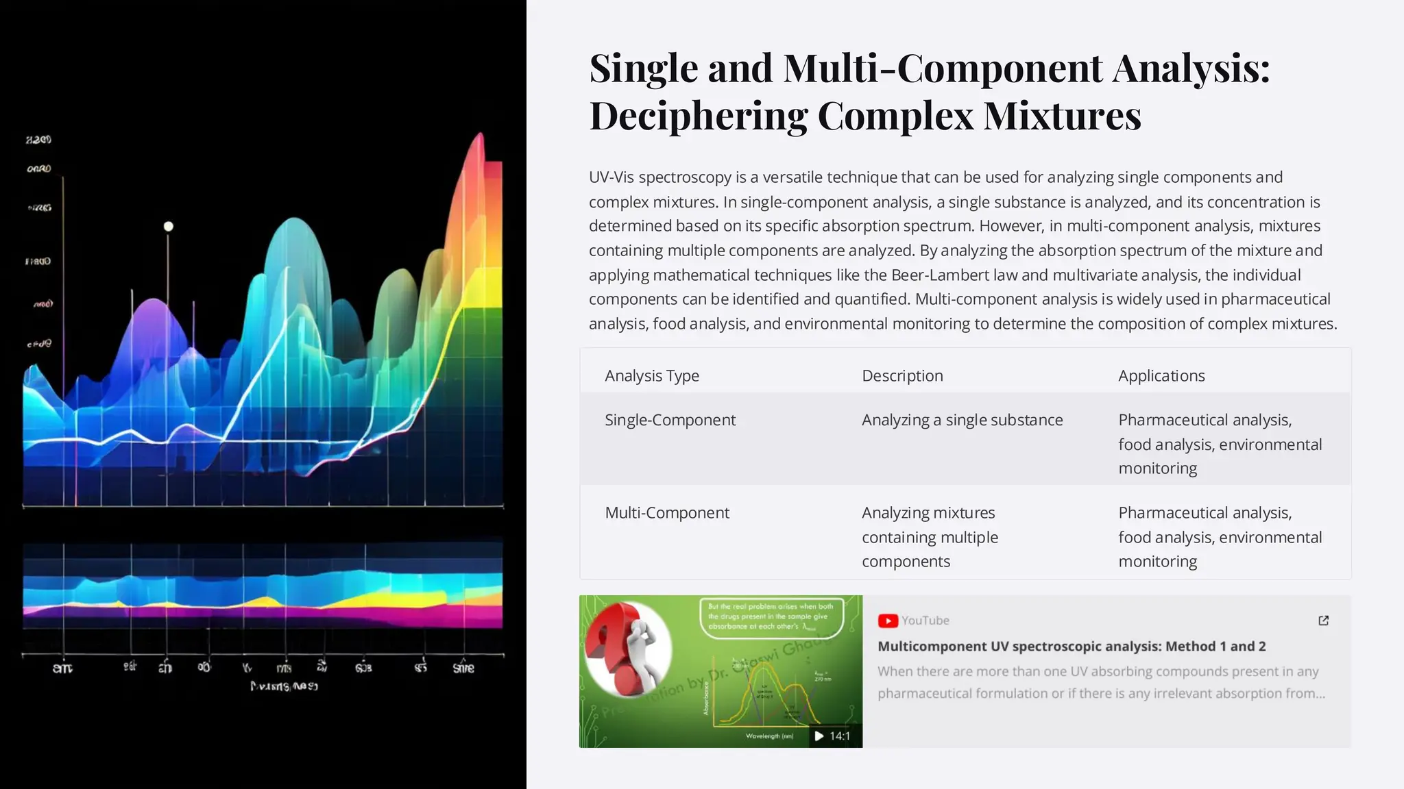 Instrumental Method of Analysis UNIT -1 UV visible spectroscopy | PDF