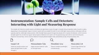 Instrumental Method of Analysis UNIT -1 UV visible spectroscopy | PDF